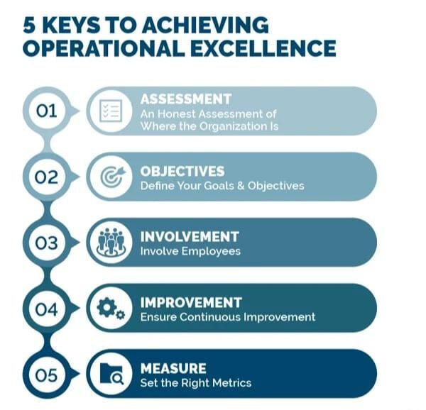 5 Signs That Your Operational Excellence Program is Succeeding: A Guide ...