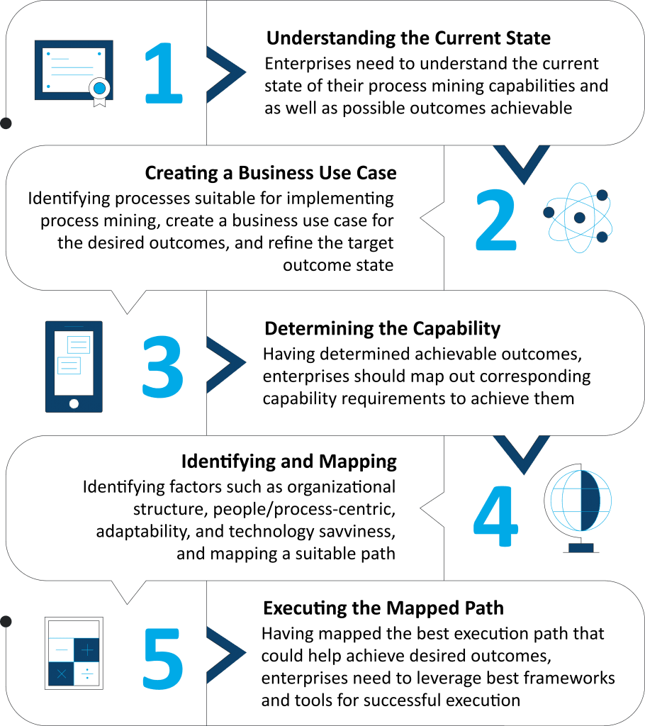 Unearthing Success: 3 Reasons Why Process Mining Initiatives Thrive ...
