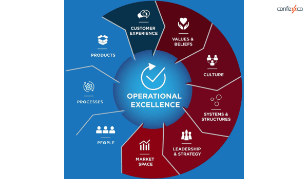 Top 10 Tips for Effective Operational Excellence Initiatives and How ...