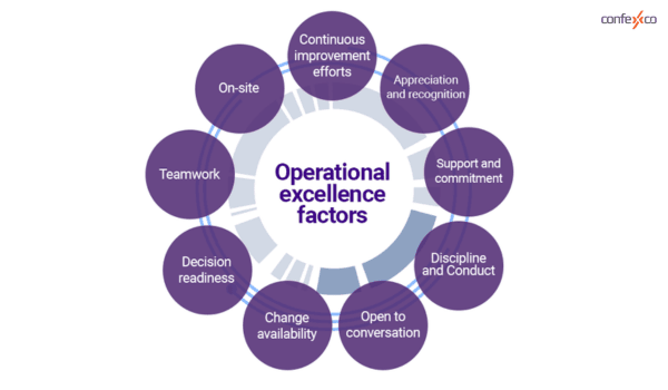 Enhancing Operational Excellence: Your Key to Success - Confexco