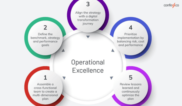 In today's competitive business landscape, simply getting by isn't ...