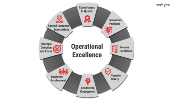 8 Signs That You Need an Operational Excellence Strategy: Why You ...