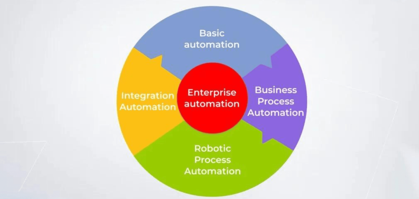Taming the Enterprise Workflow Hydra: 10 Heads of Process Automation Conquered - Confexco