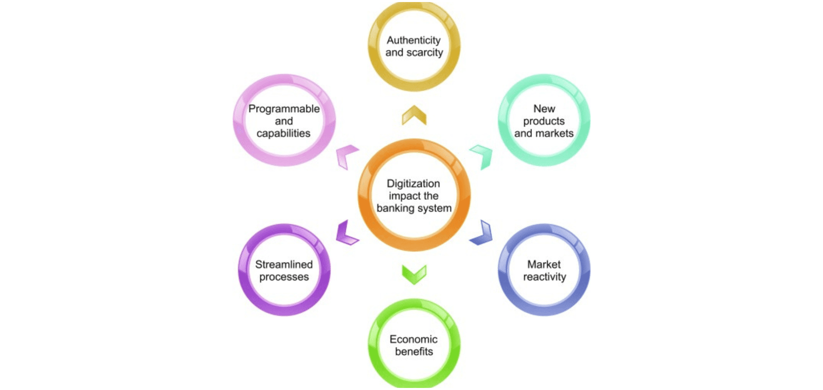 Conquering the Complexity: 10 Ways to Achieve Effective Process ...